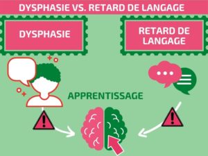 Comprendre les dysphasies - Délice d'apprendre